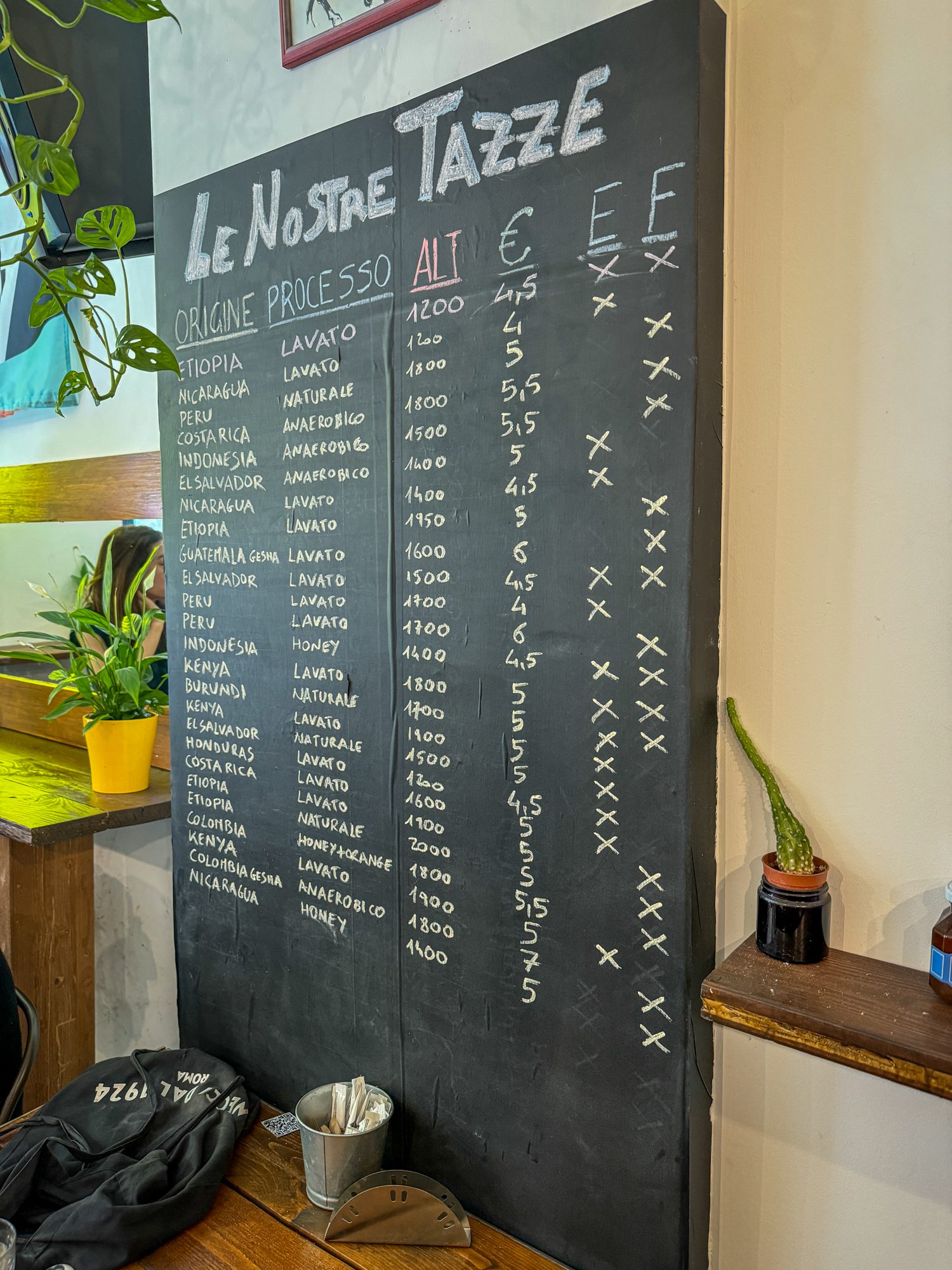 Where To Find Specialty Coffee In Rome (for Coffee Nerds)